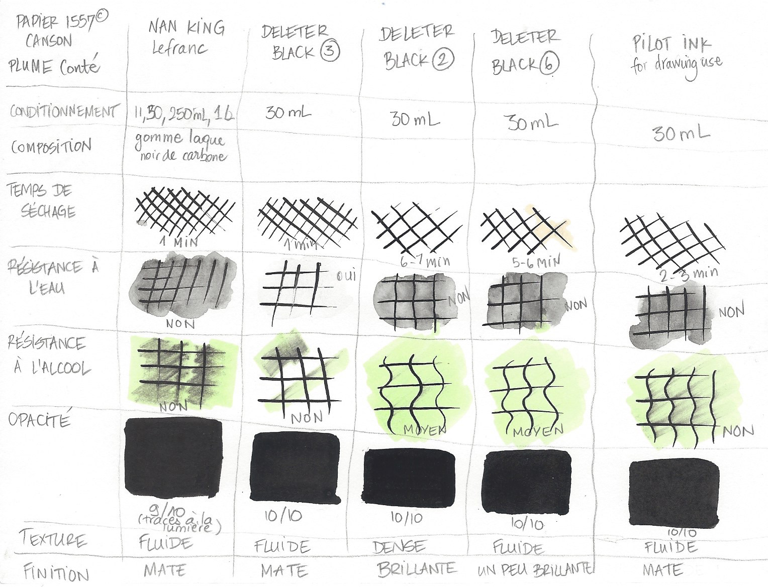 L'encre de chine - Aux couleurs d'AlixAux couleurs d'Alix