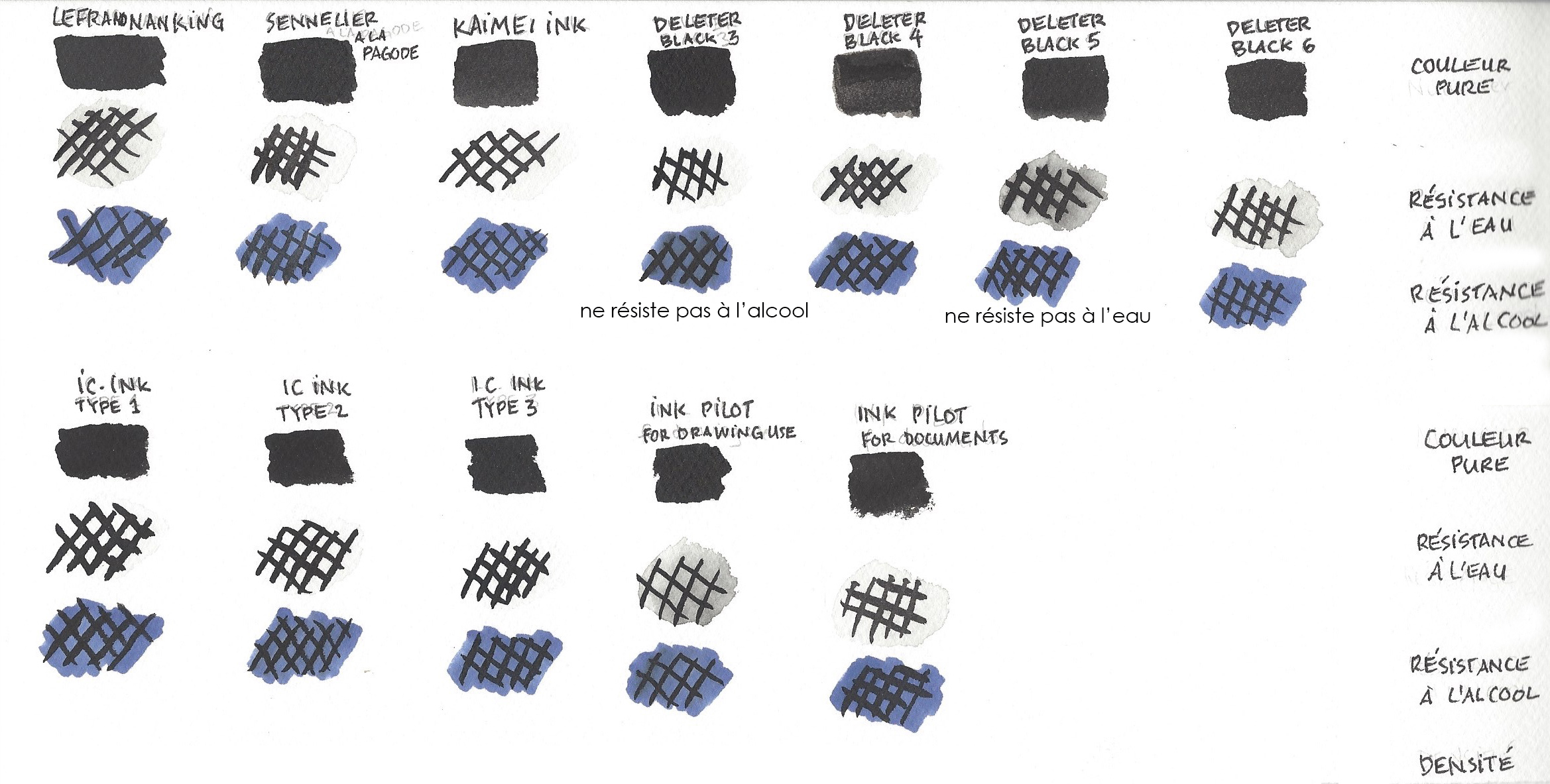 Test sur les différentes encres de Chine | Aux couleurs d'Alix